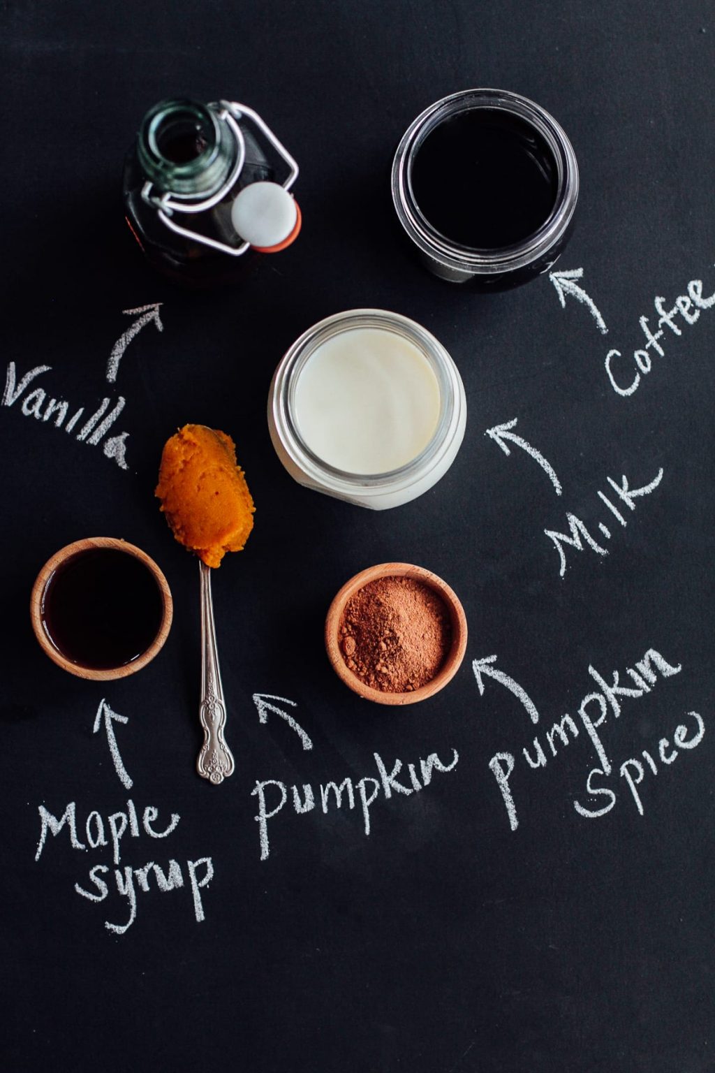 Easy DIY Homemade Pumpkin Spice Latte - Live Simply