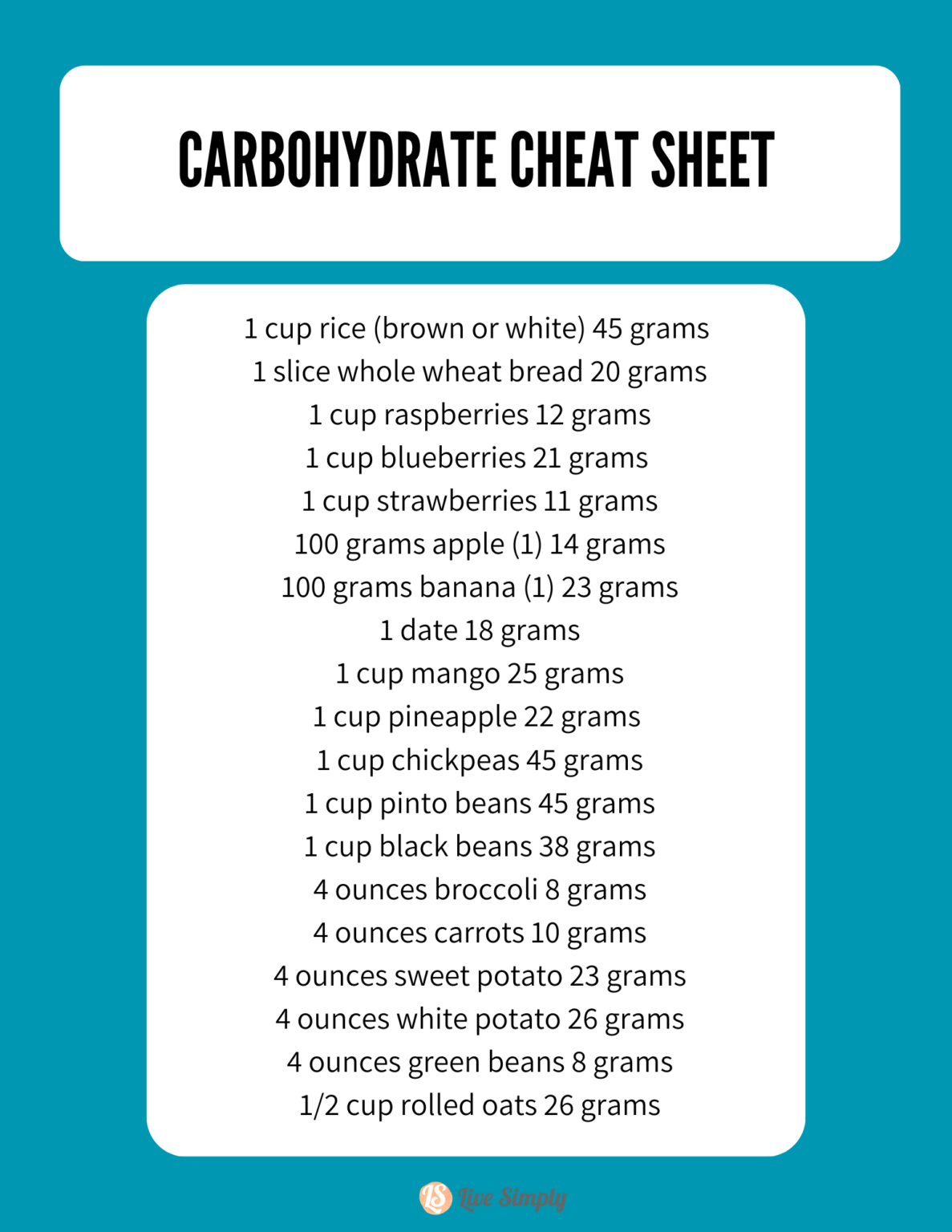 Faster Way to Fat Loss Macros 101 Guide - Live Simply