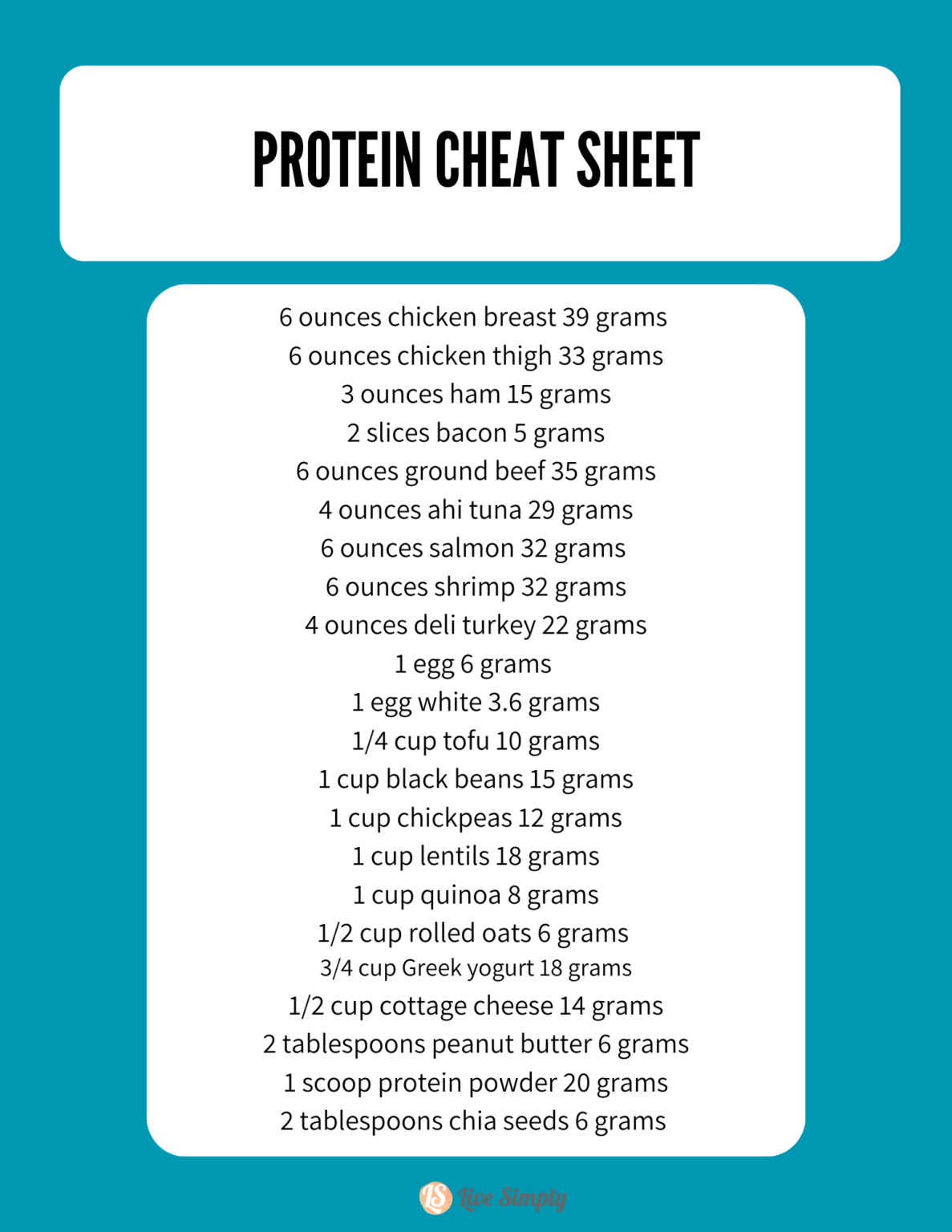 Faster Way to Fat Loss Macros 101 Guide - Live Simply